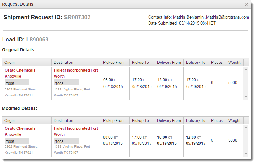 View Request Details